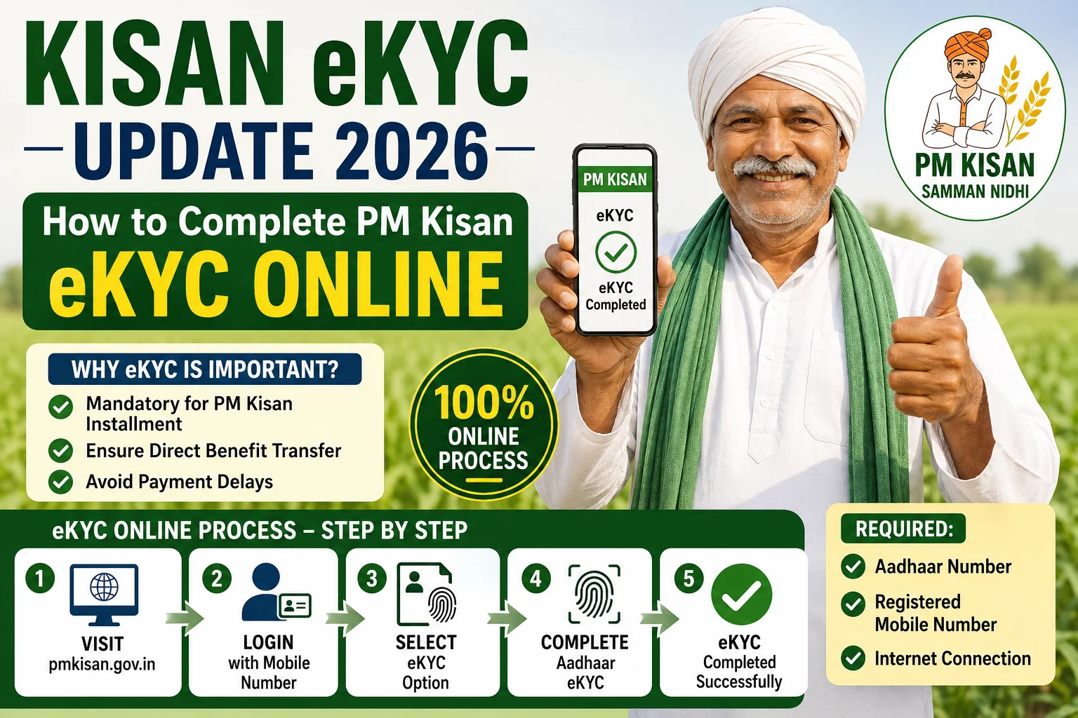 Awas Yojana 2026: Apply Online, Eligibility, Documents & Benefits